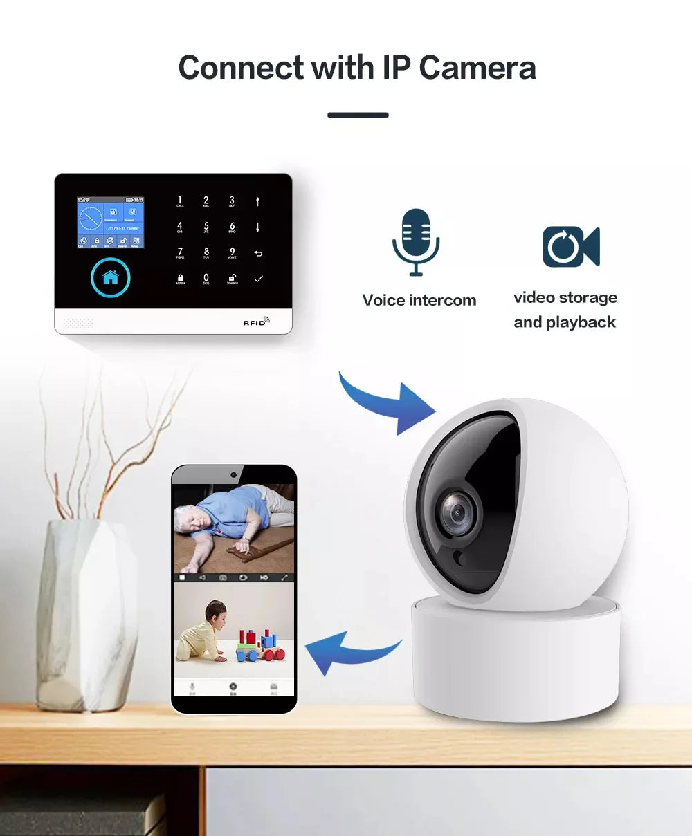 Exploring The Integration Of Ip Cameras And Access Control Systems